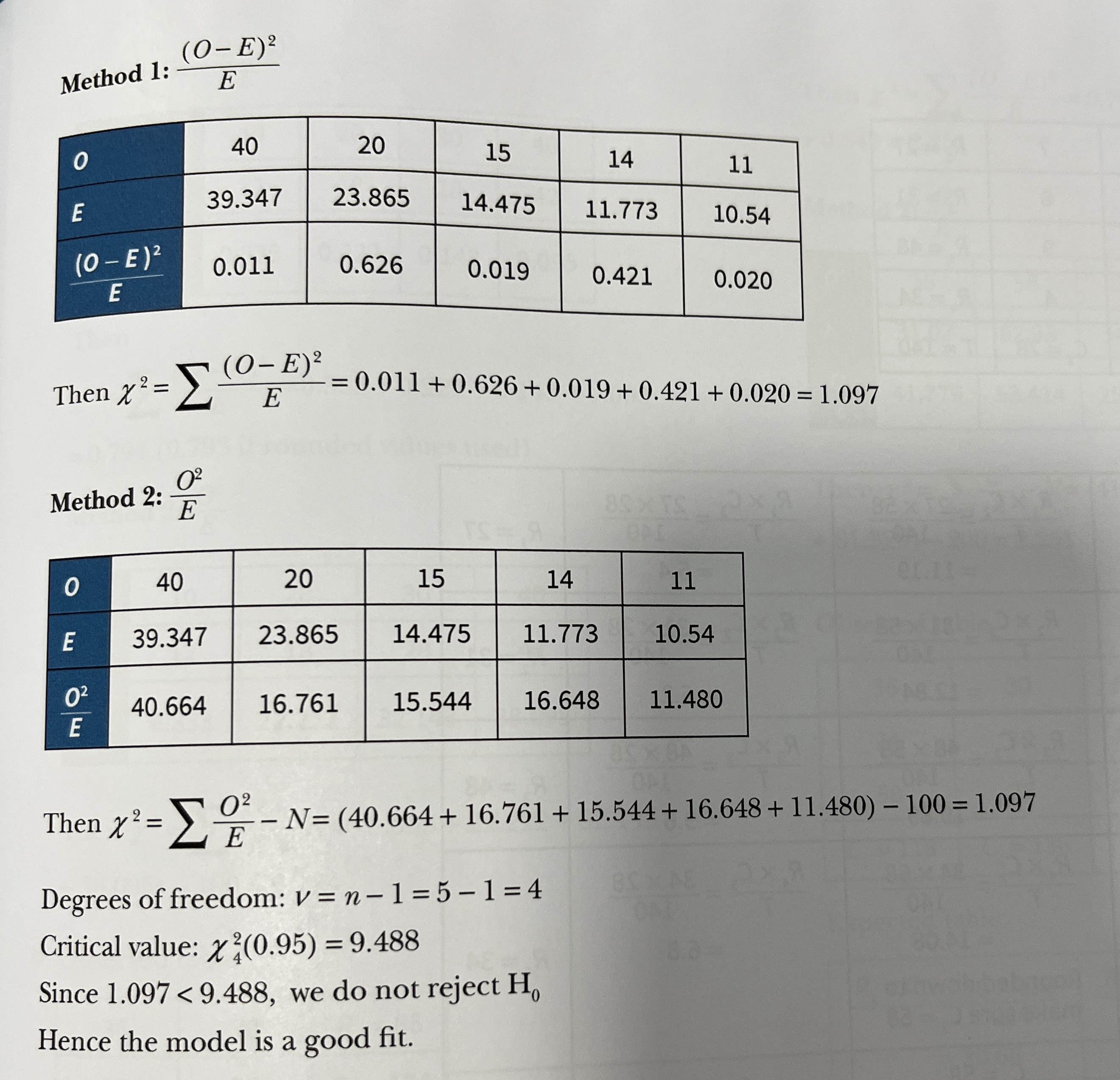 9231. Statistics. Chi-Squared Tests. Exercise 3 – Maths with David