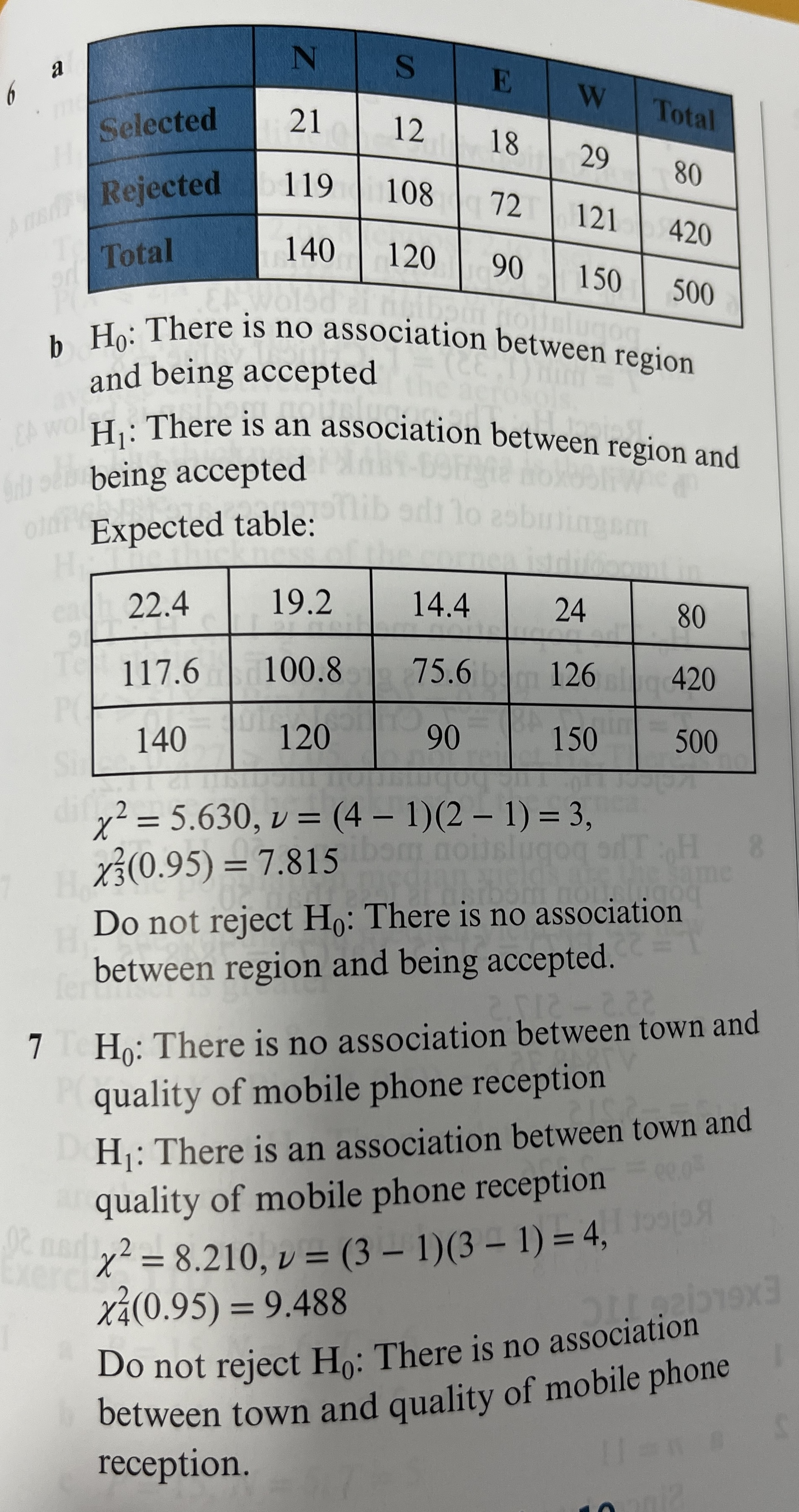 9231. Statistics. Chi-Squared Tests – Maths with David