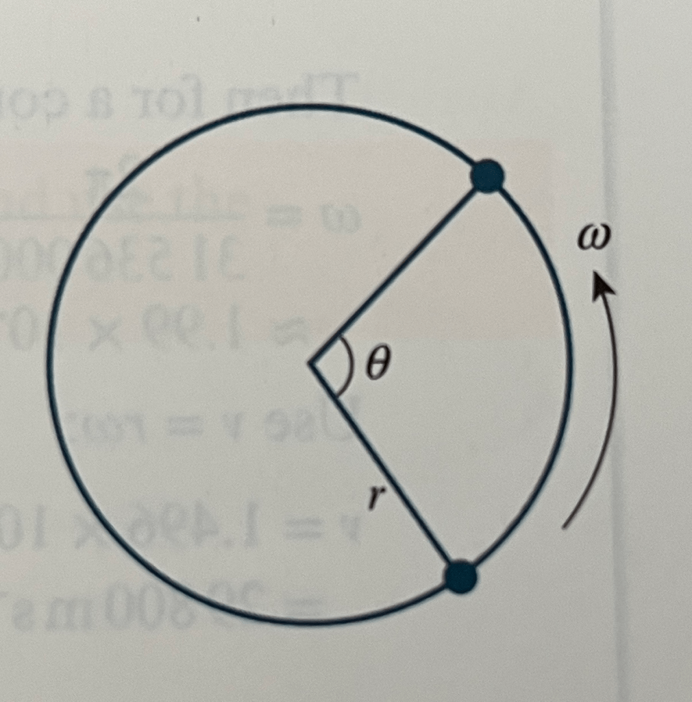 9231. Further Mechanics. Circular Motion – Maths with David