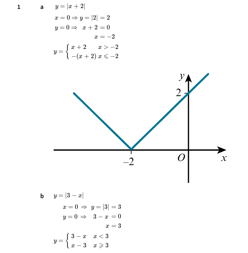 9709. Pure 3. Algebra. Solutions. Exercise 2 – Maths with David