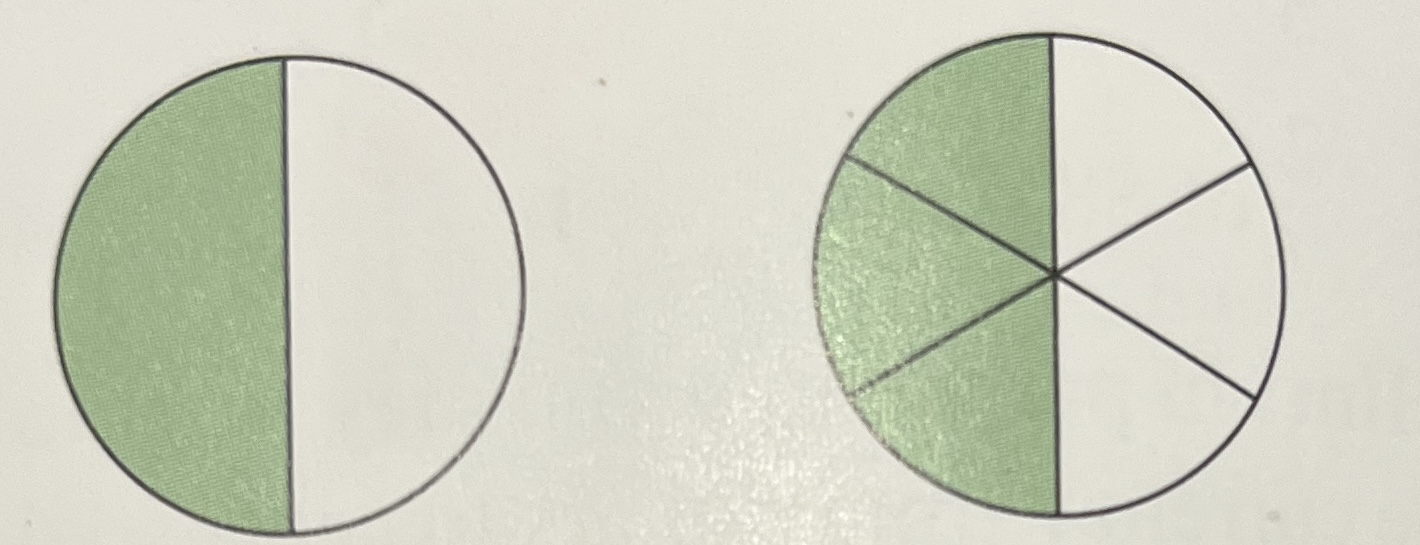 Year 7. Equivalent Fractions – Maths with David