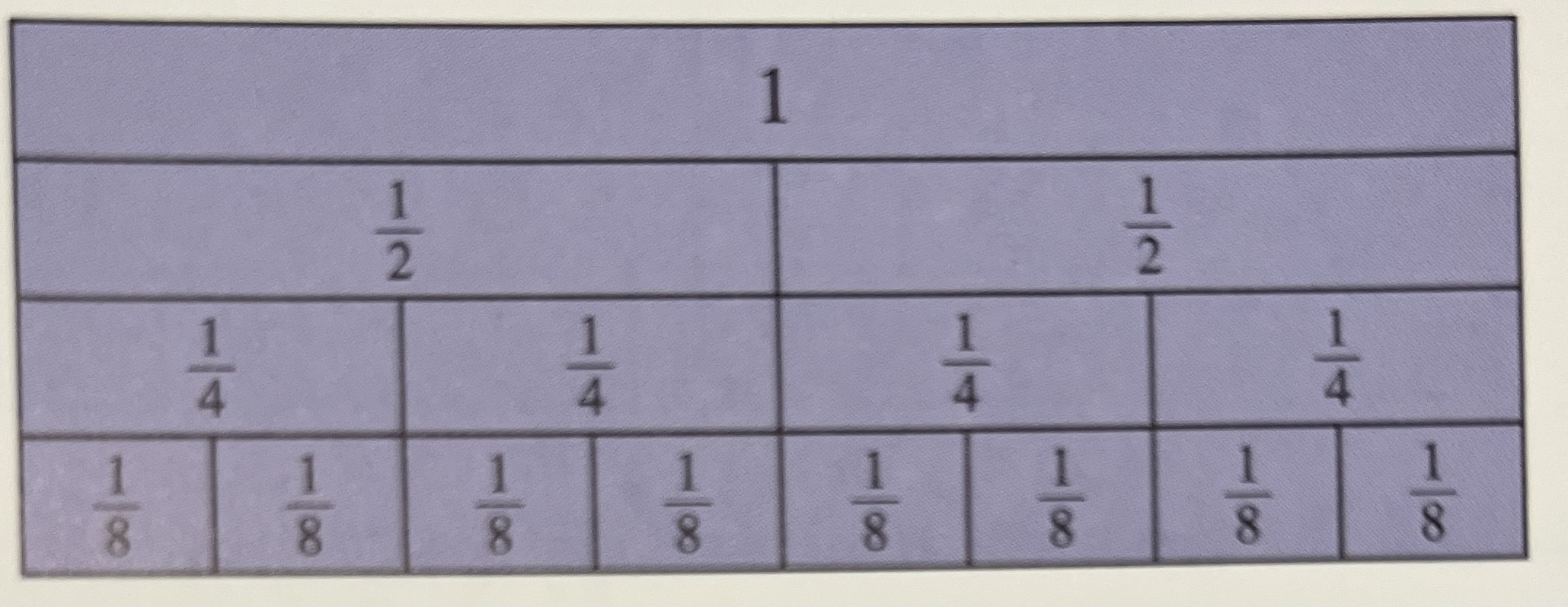 Year 7. Equivalent Fractions – Maths with David