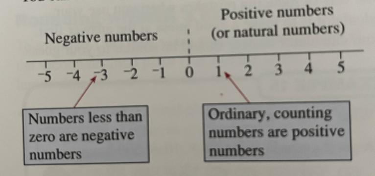 Year 7. Negative Numbers – Maths with David