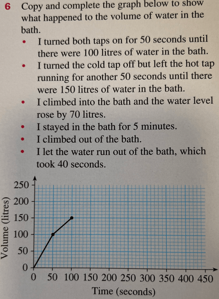 Year 7. Real-life Graphs – Maths with David