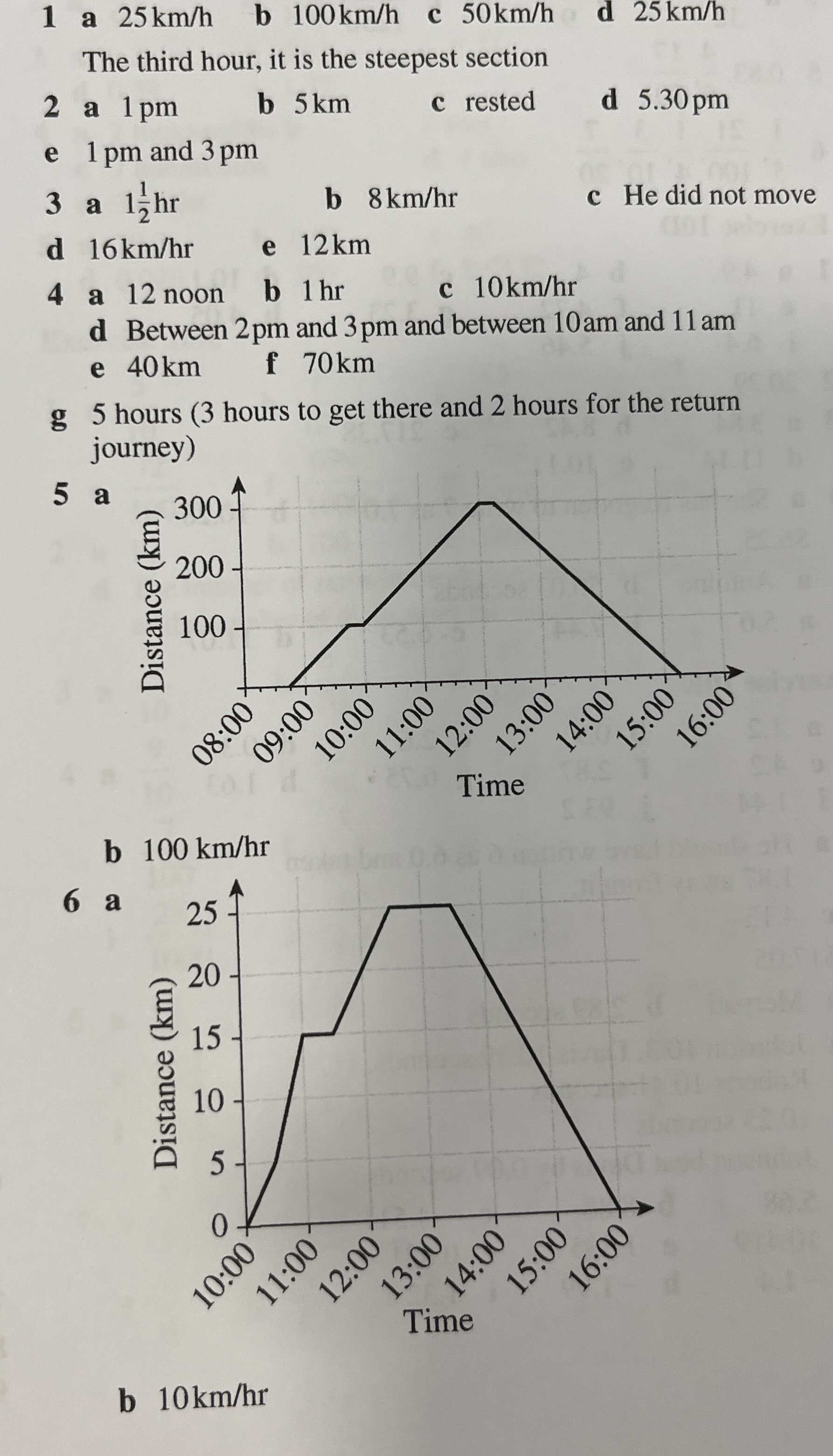 Year 7. Travel Graphs – Maths with David