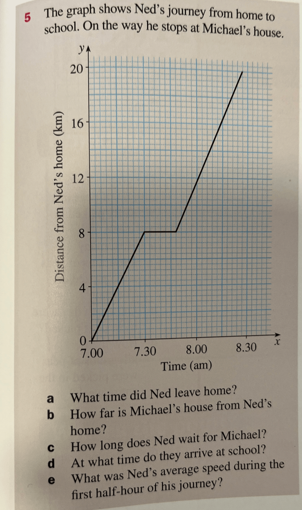 Year 7. Graphs. Practice – Maths with David