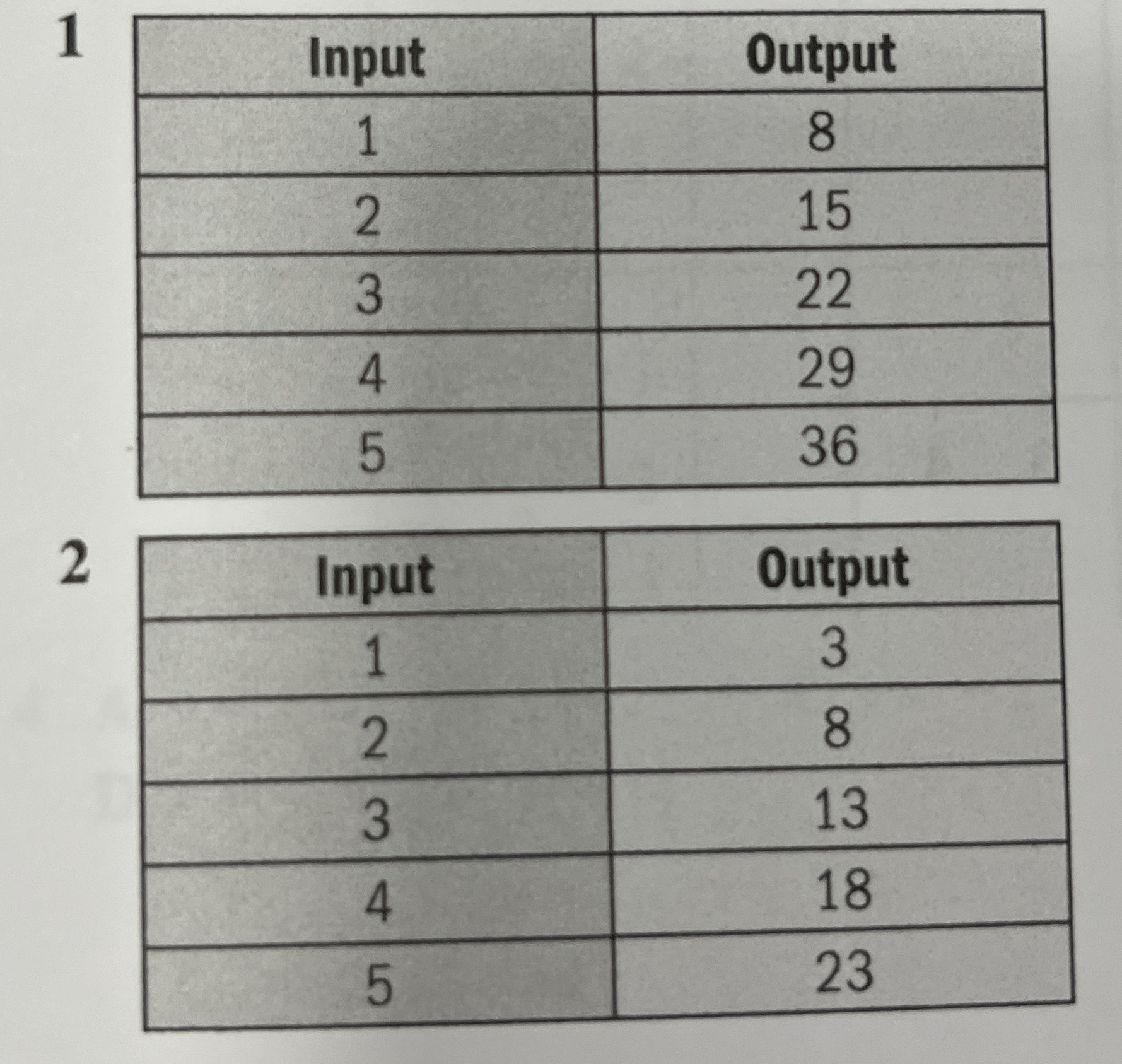 Year 7. Function Machines – Maths with David