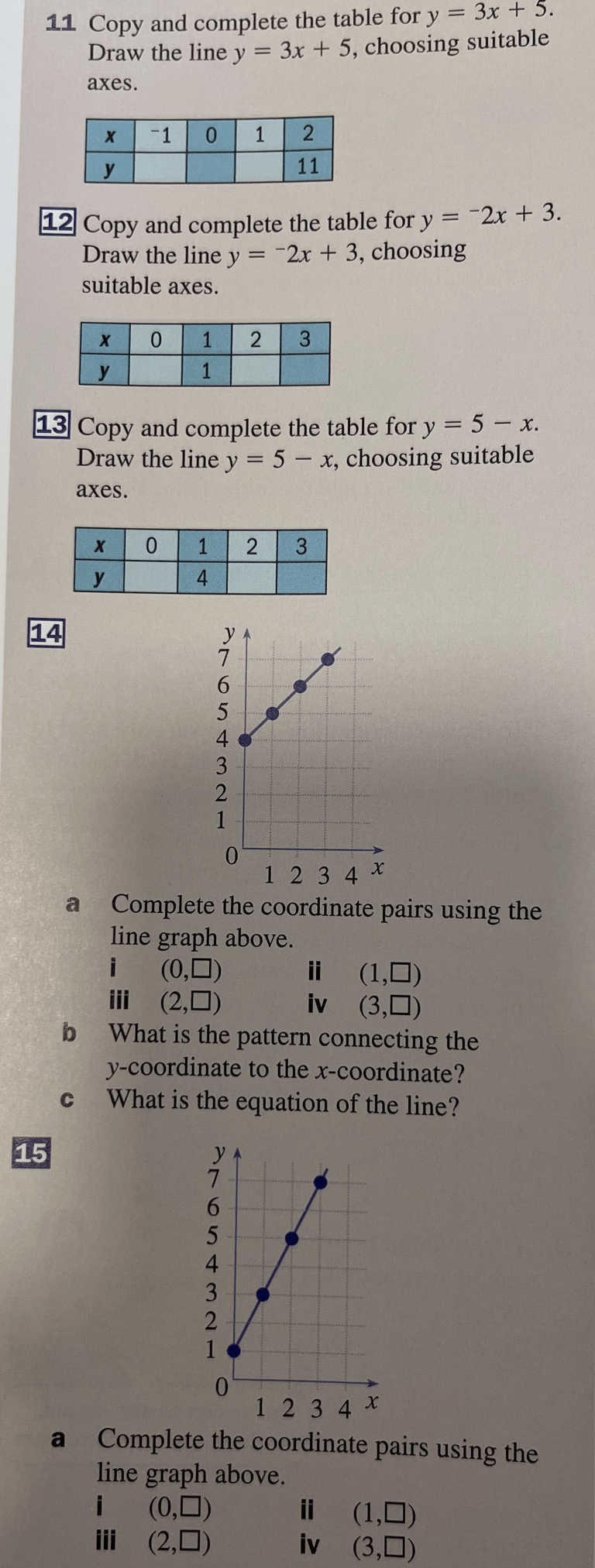 Year 7. Graphs of Linear Functions – Maths with David