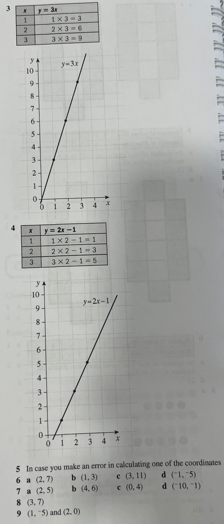Year 7. Graphs of Linear Functions – Maths with David