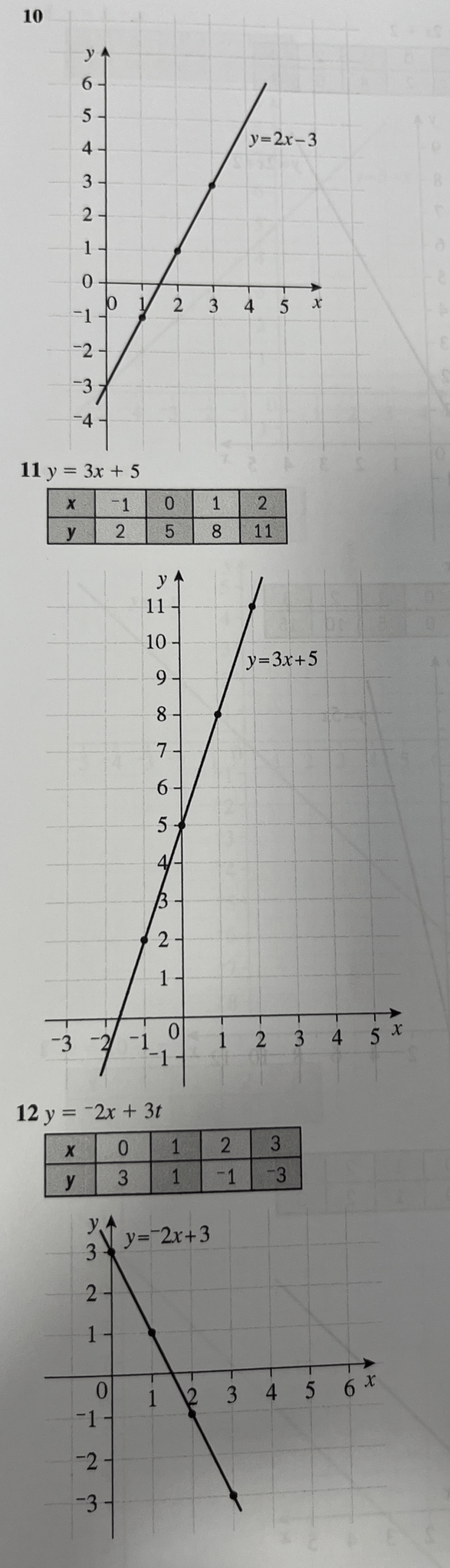 Year 7. Graphs of Linear Functions – Maths with David