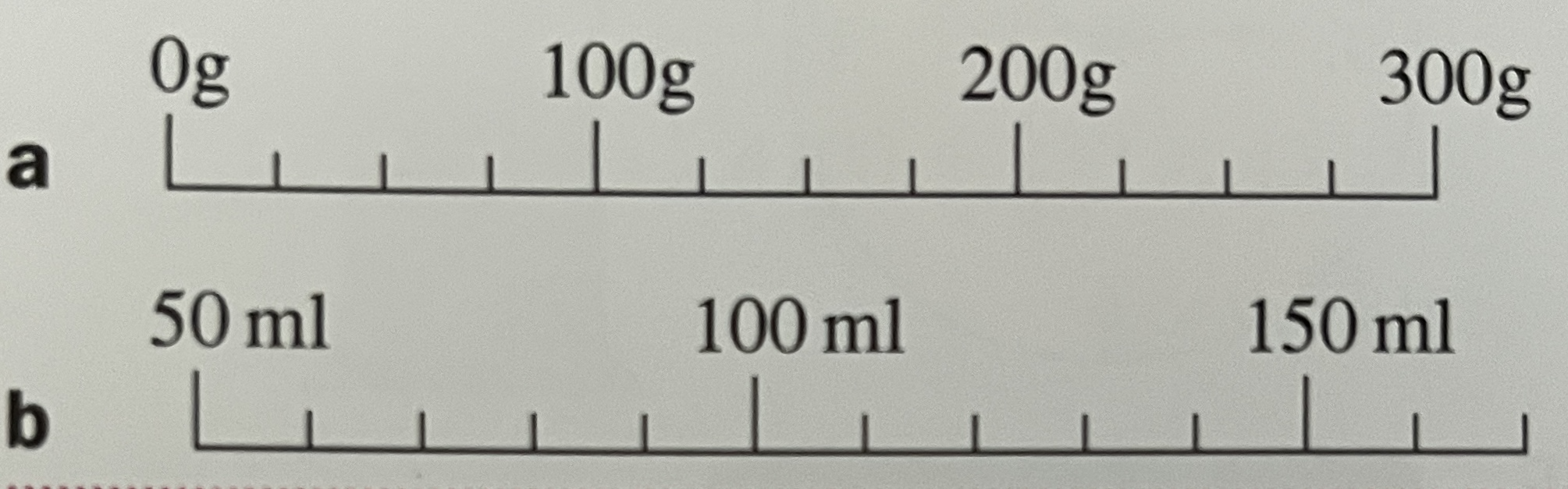 Year 7. Scales – Maths with David