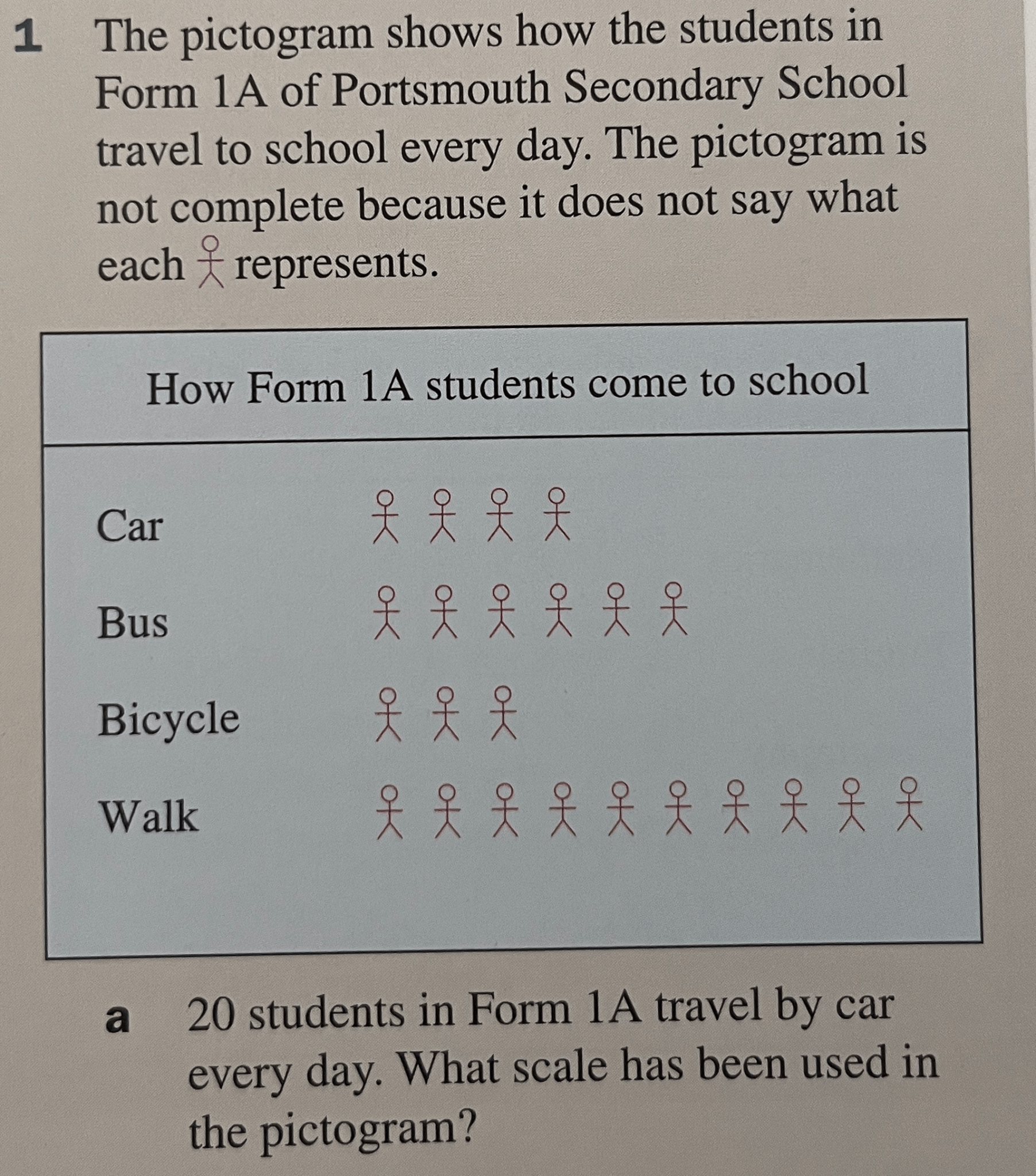 Year 7. Pictograms – Maths with David