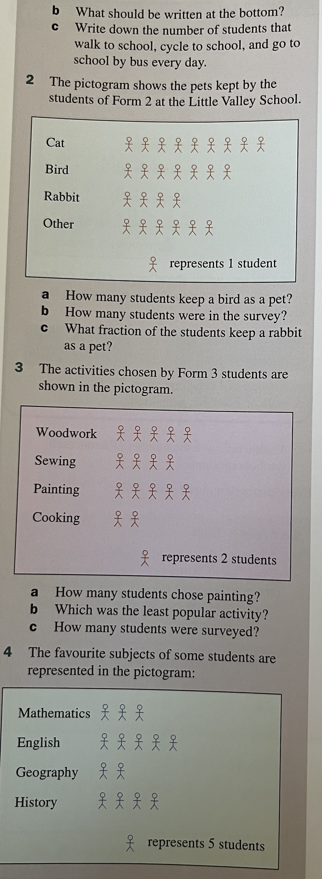 Year 7. Pictograms – Maths with David