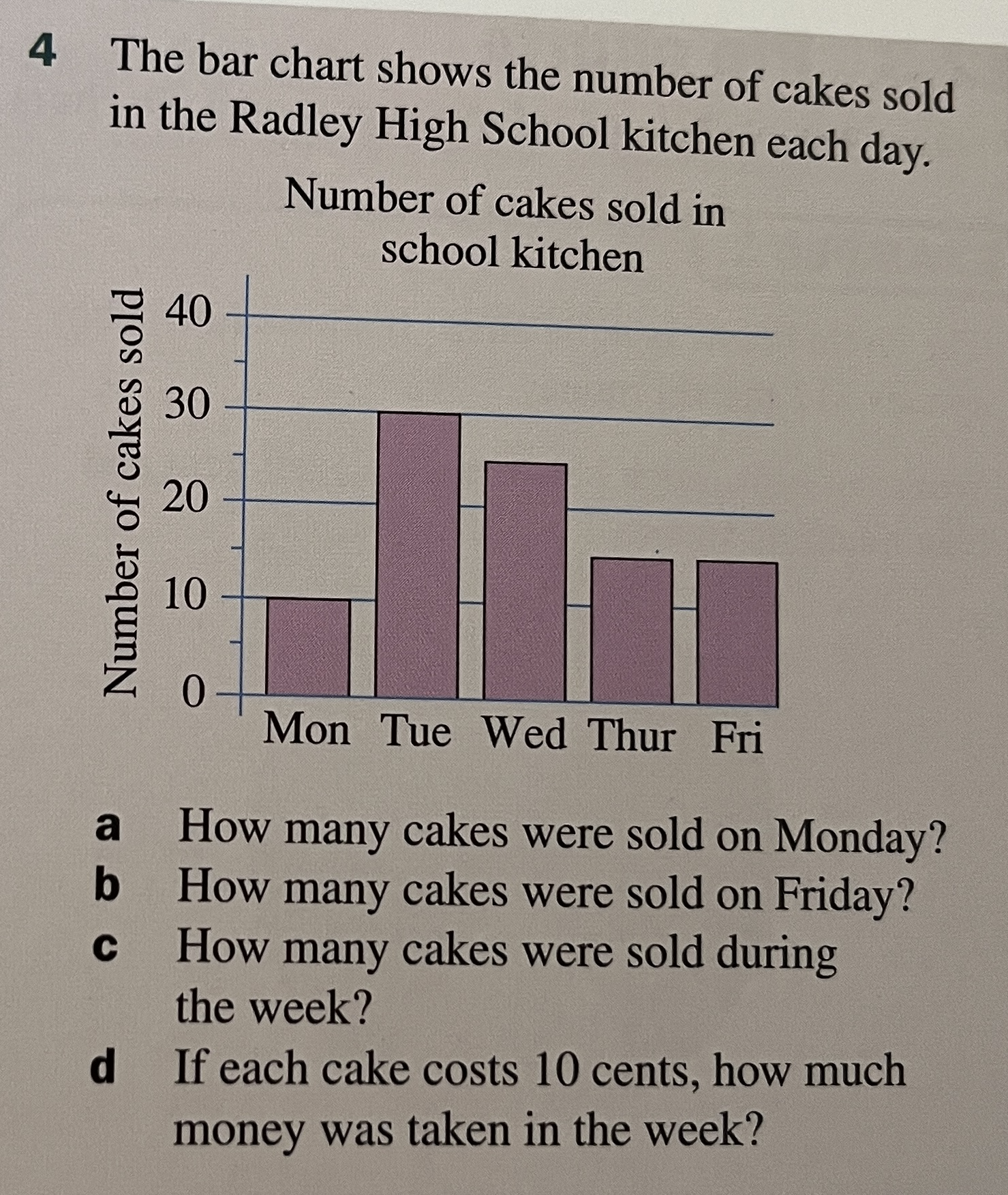 Year 7. Bar Charts – Maths with David