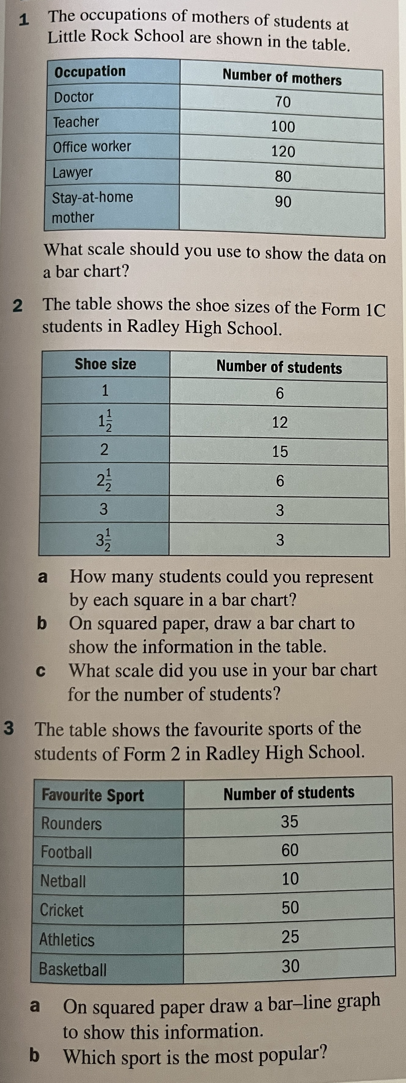 Year 7. Bar Charts – Maths with David