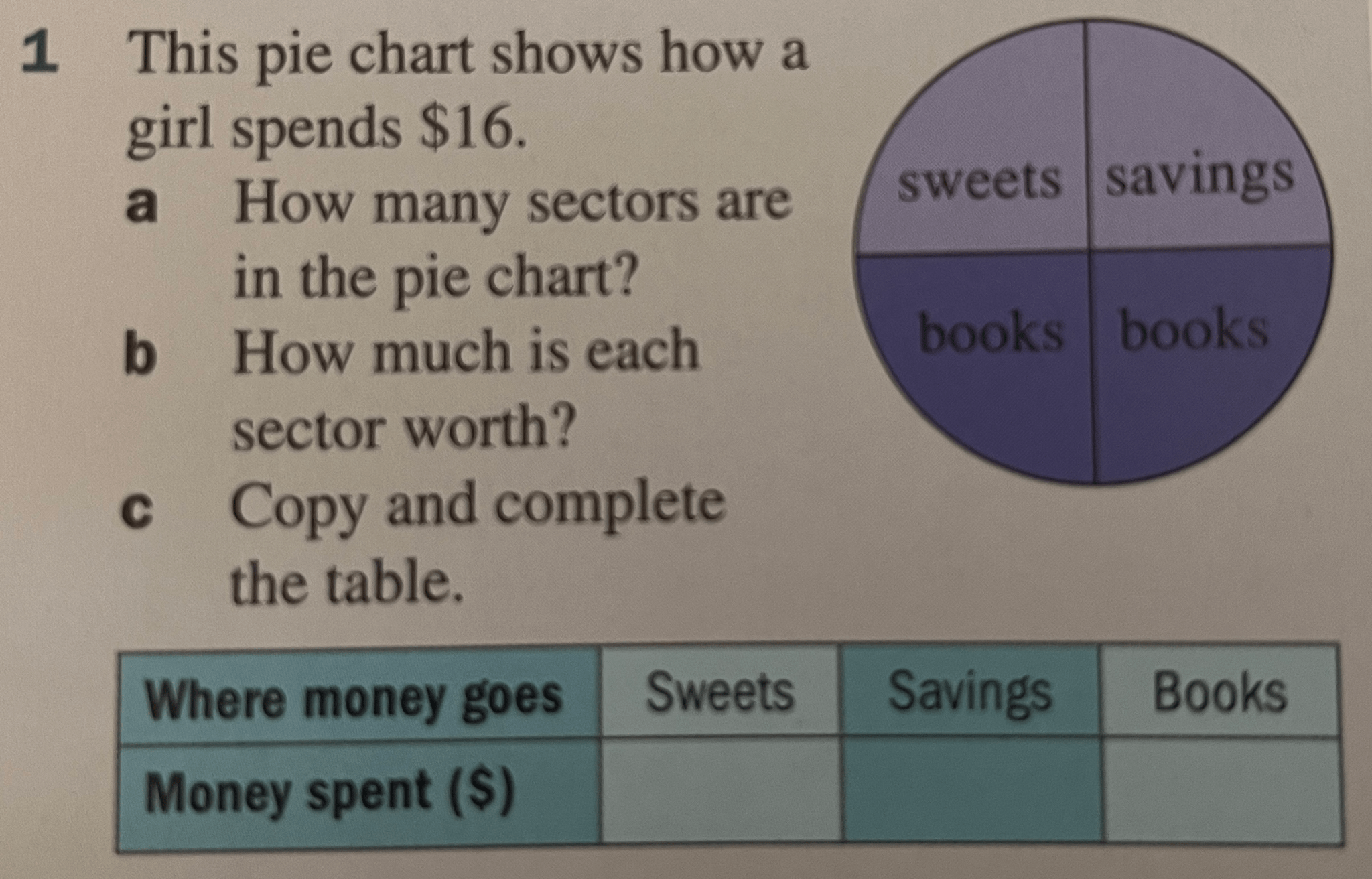 Year 7. Pie Charts – Maths with David