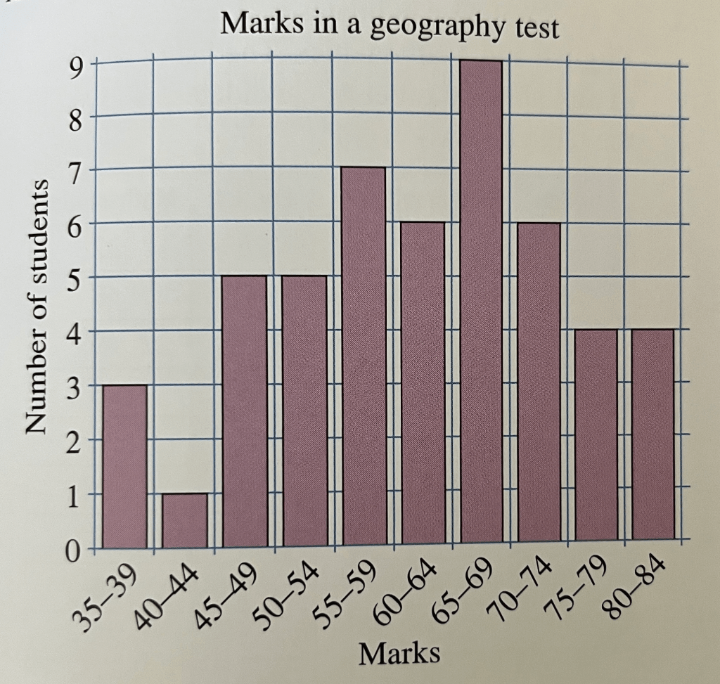 Year 7. Grouped Data – Maths with David