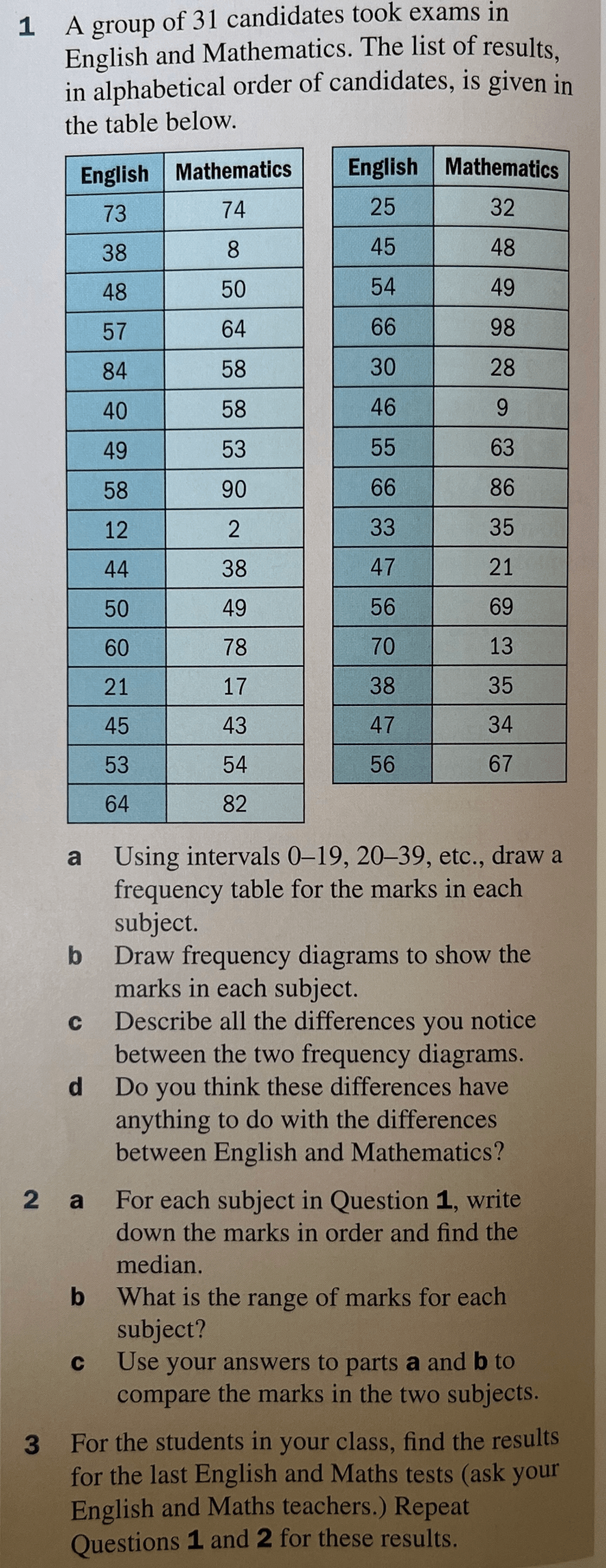 Year 7. Statistics – Maths with David