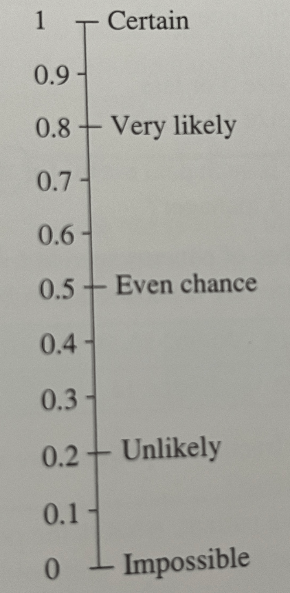 Year 7. Probability – Maths with David