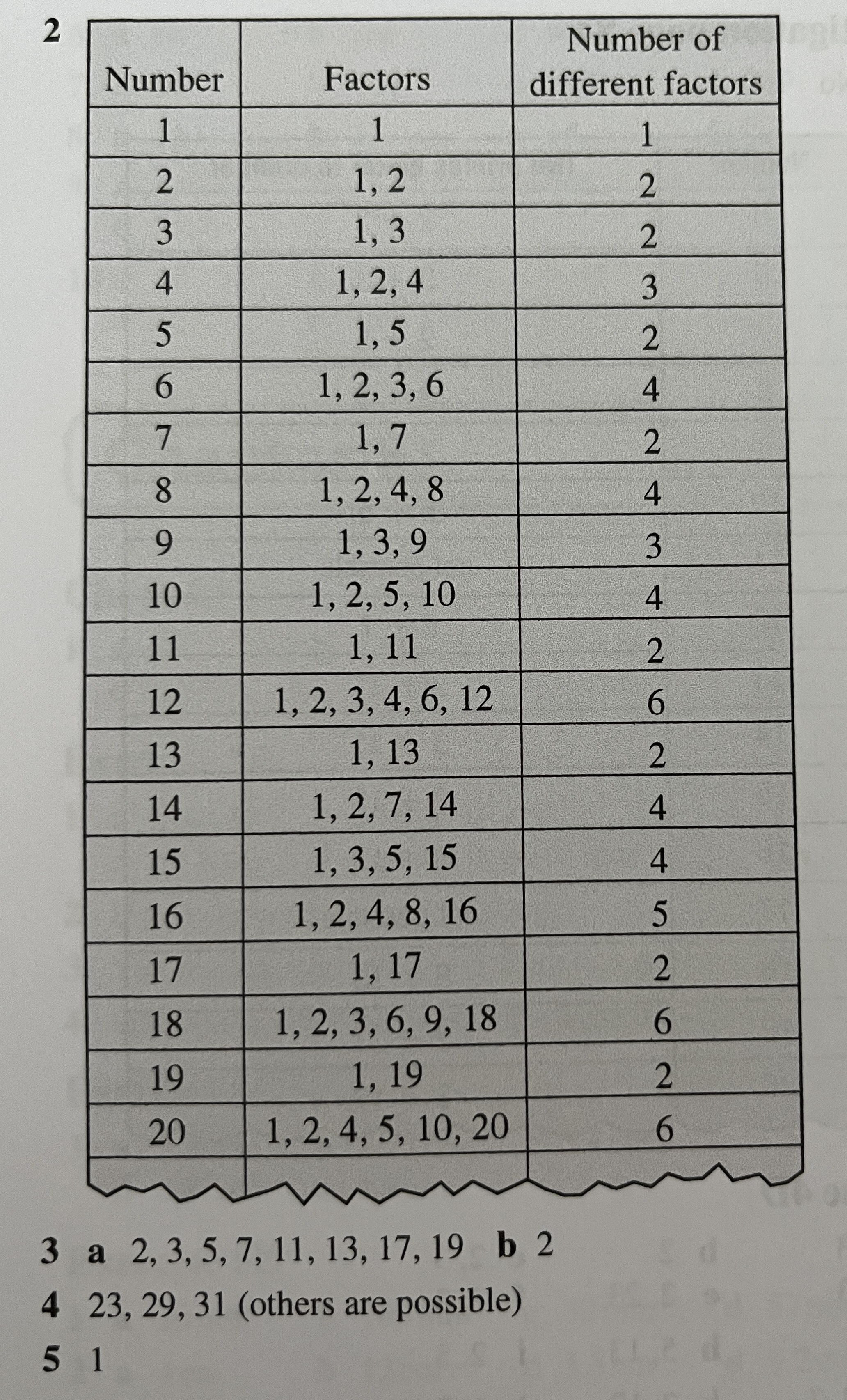 Year 7. Multiples & Factors – Maths with David