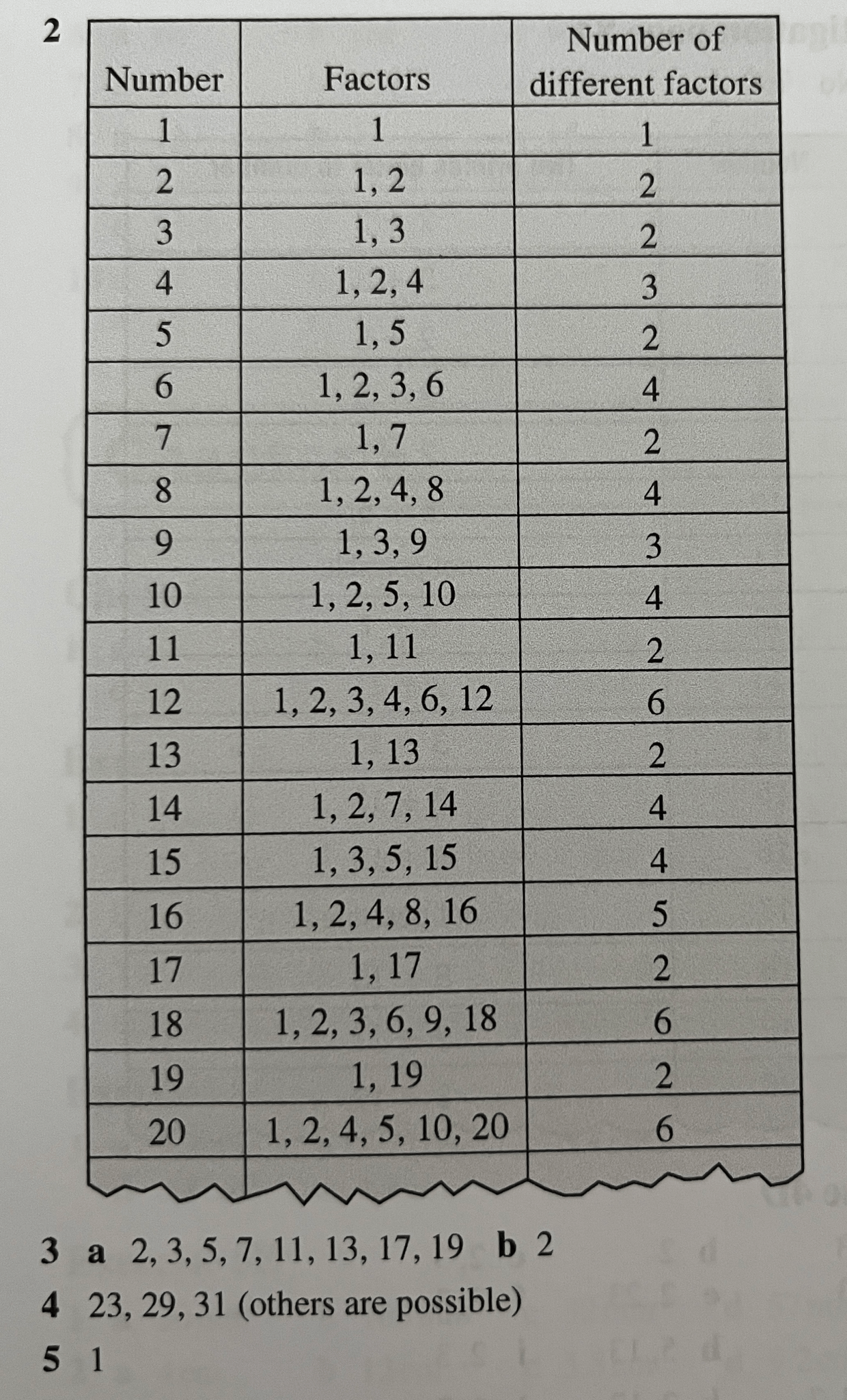 Year 7. Multiples & Factors – Maths with David