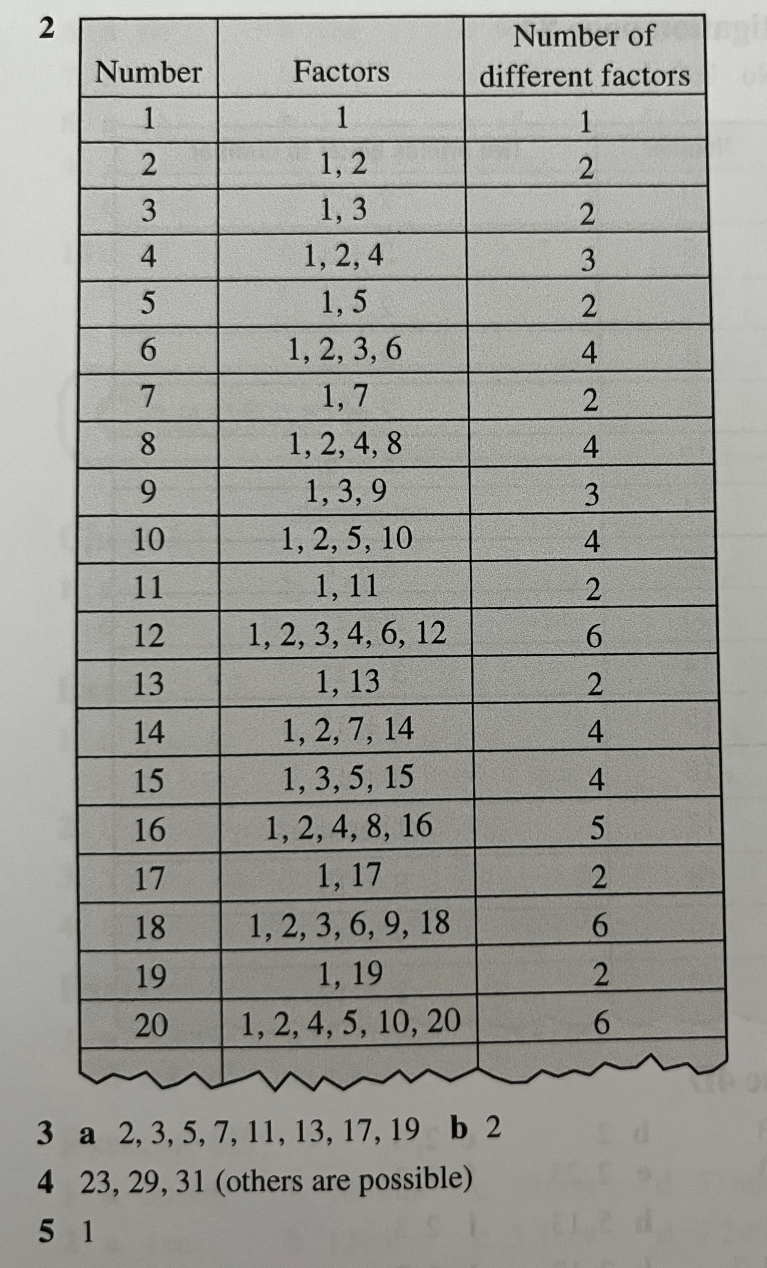 Year 7. Multiples & Factors – Maths with David