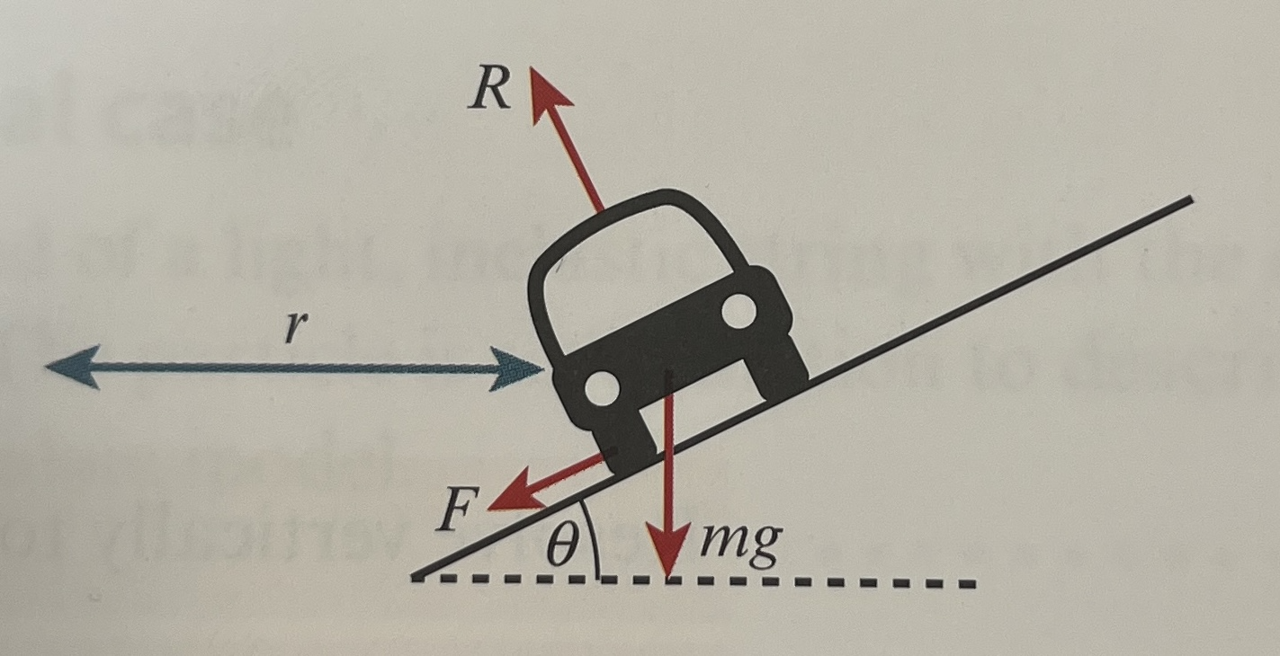 9231. Further Mechanics. Circular Motion – Maths with David