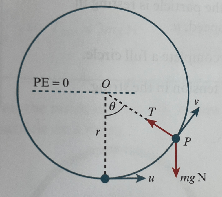 9231. Further Mechanics. Circular Motion – Maths with David