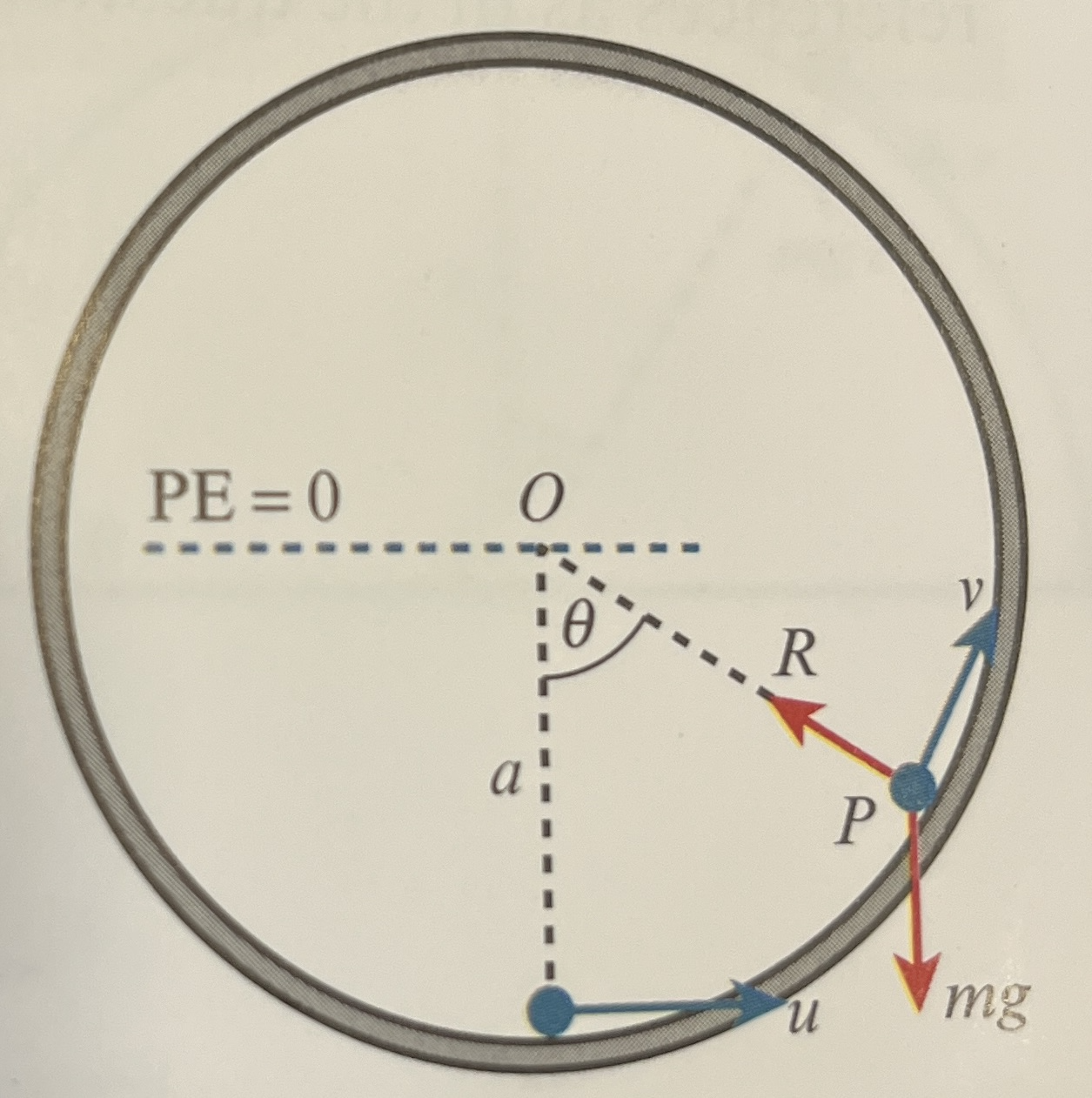 9231. Further Mechanics. Circular Motion – Maths with David