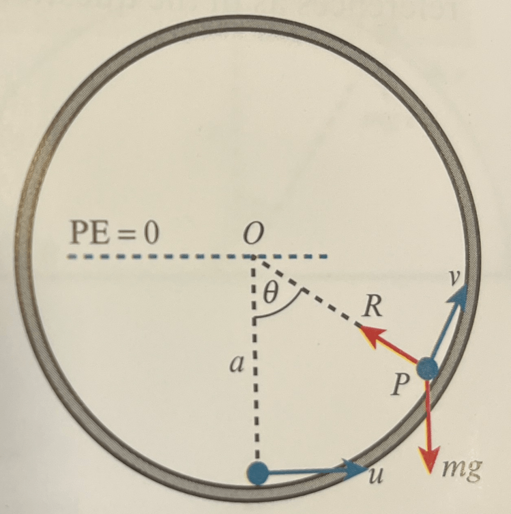 9231. Further Mechanics. Circular Motion – Maths with David