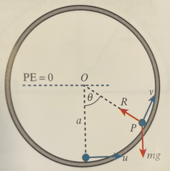 9231. Further Mechanics. Circular Motion – Maths with David