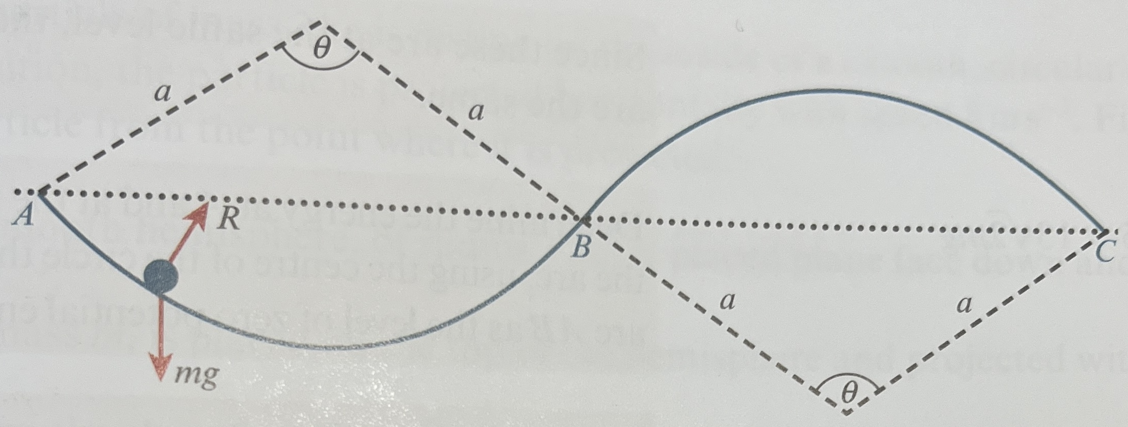 9231. Further Mechanics. Circular Motion – Maths with David