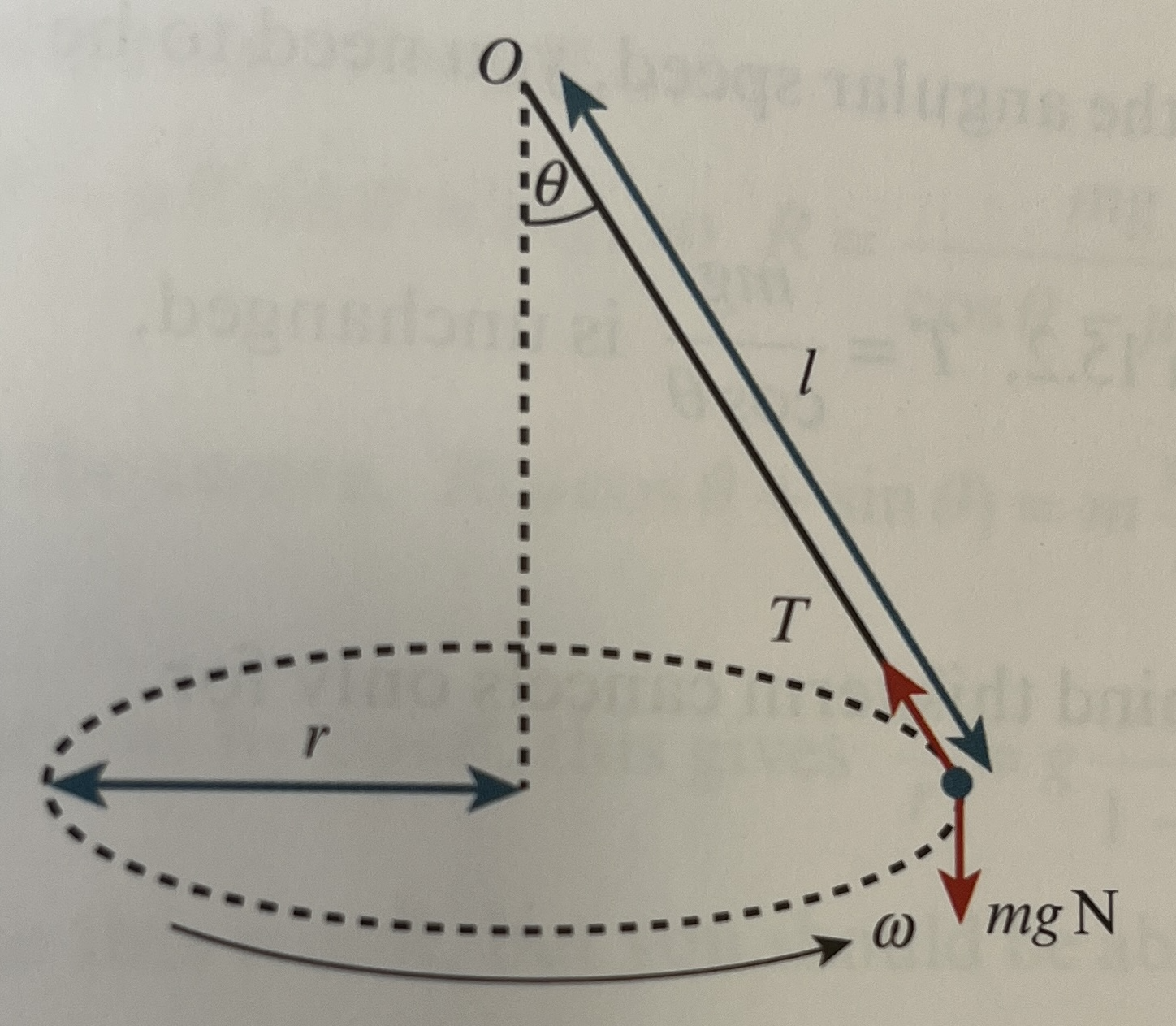 9231. Further Mechanics. Circular Motion – Maths with David