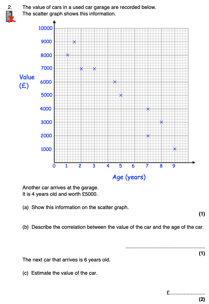 Year 7. Scatter Graphs – Maths with David