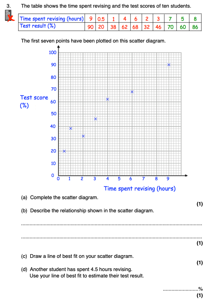 Year 7. Scatter Graphs – Maths with David