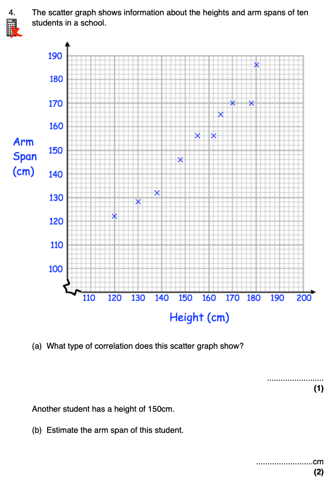 Year 7. Scatter Graphs – Maths with David