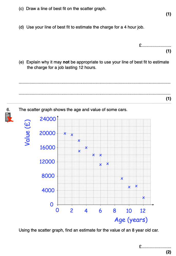 Year 7. Scatter Graphs – Maths with David