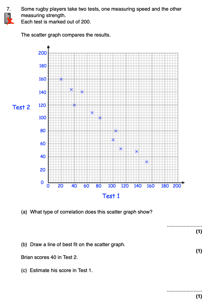 Year 7. Scatter Graphs – Maths with David
