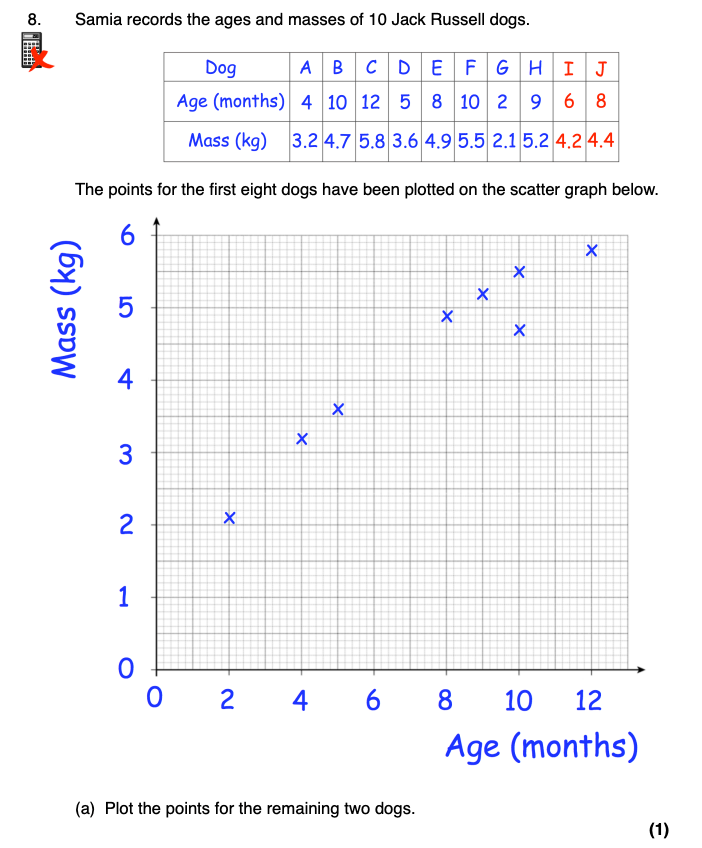 Year 7. Scatter Graphs – Maths with David