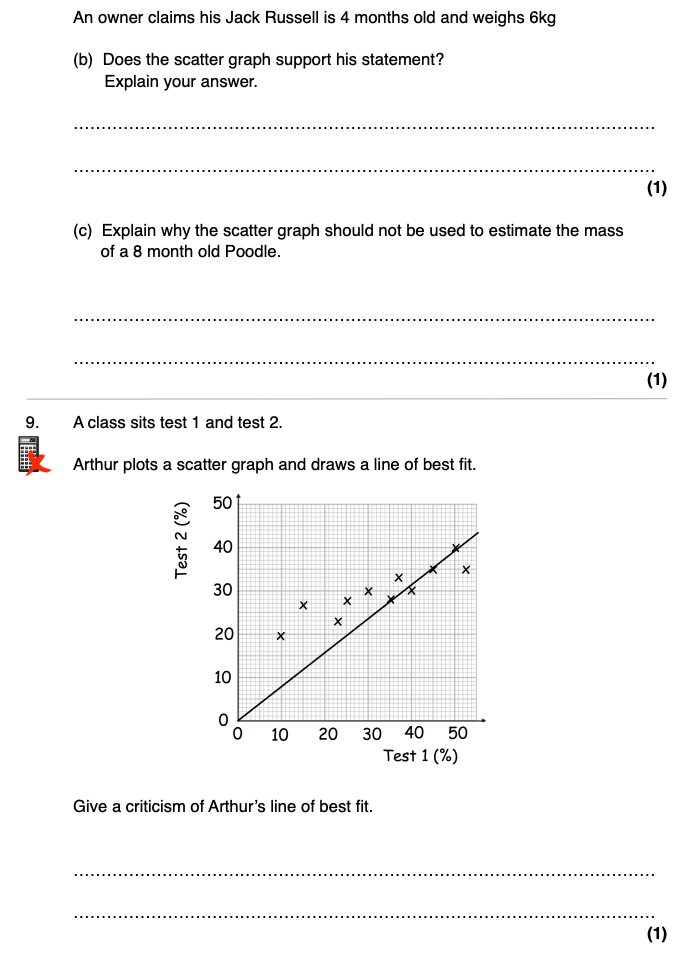Year 7. Scatter Graphs – Maths with David