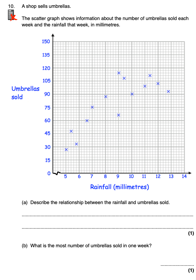 Year 7. Scatter Graphs – Maths with David