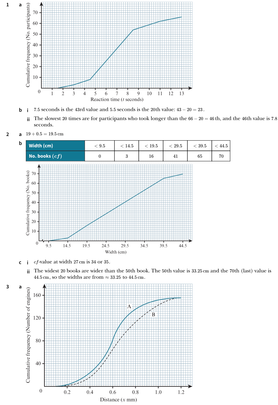 9709. S1. Representation of Data. Exercise 3 Worked Solutions – Maths ...