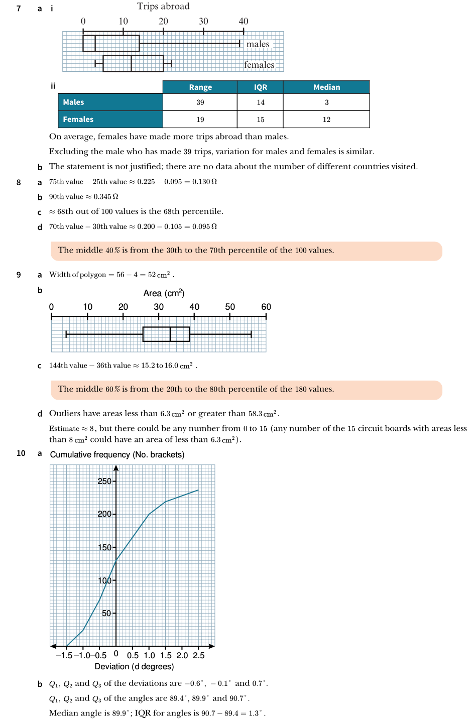 9709. S1. Measures of Variation. Exercise 1 Worked Solutions – Maths ...