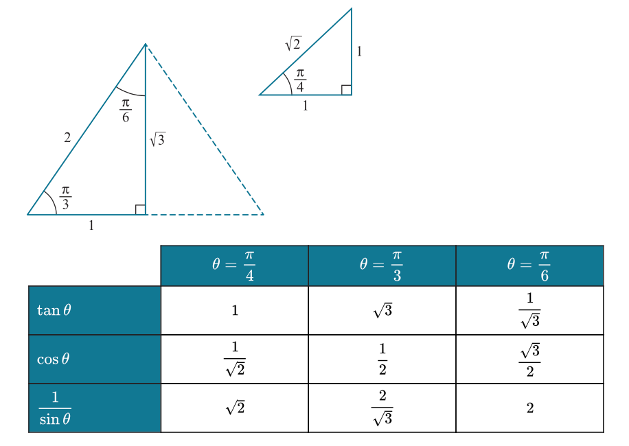 9709. P1. Trigonometry. Exercise 1. Worked Solutions – Maths with David