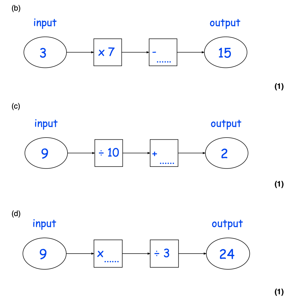 Year 7. Function Machine Practice – Maths with David