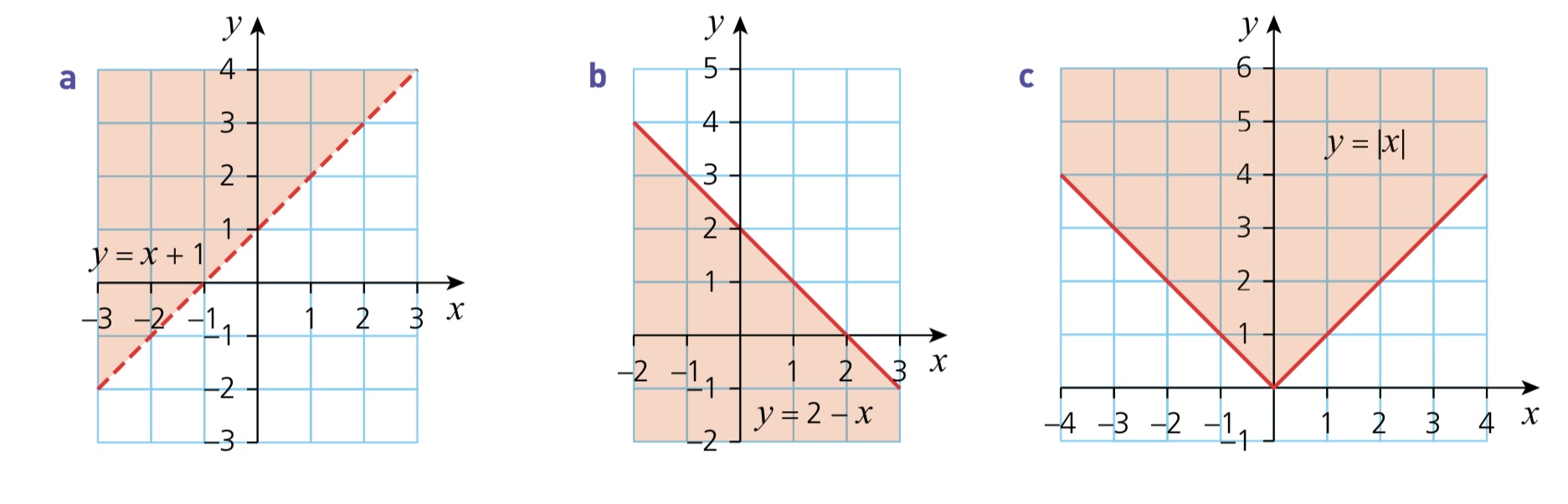 0606. 3. Equations, Inequalities & Graphs – Maths with David