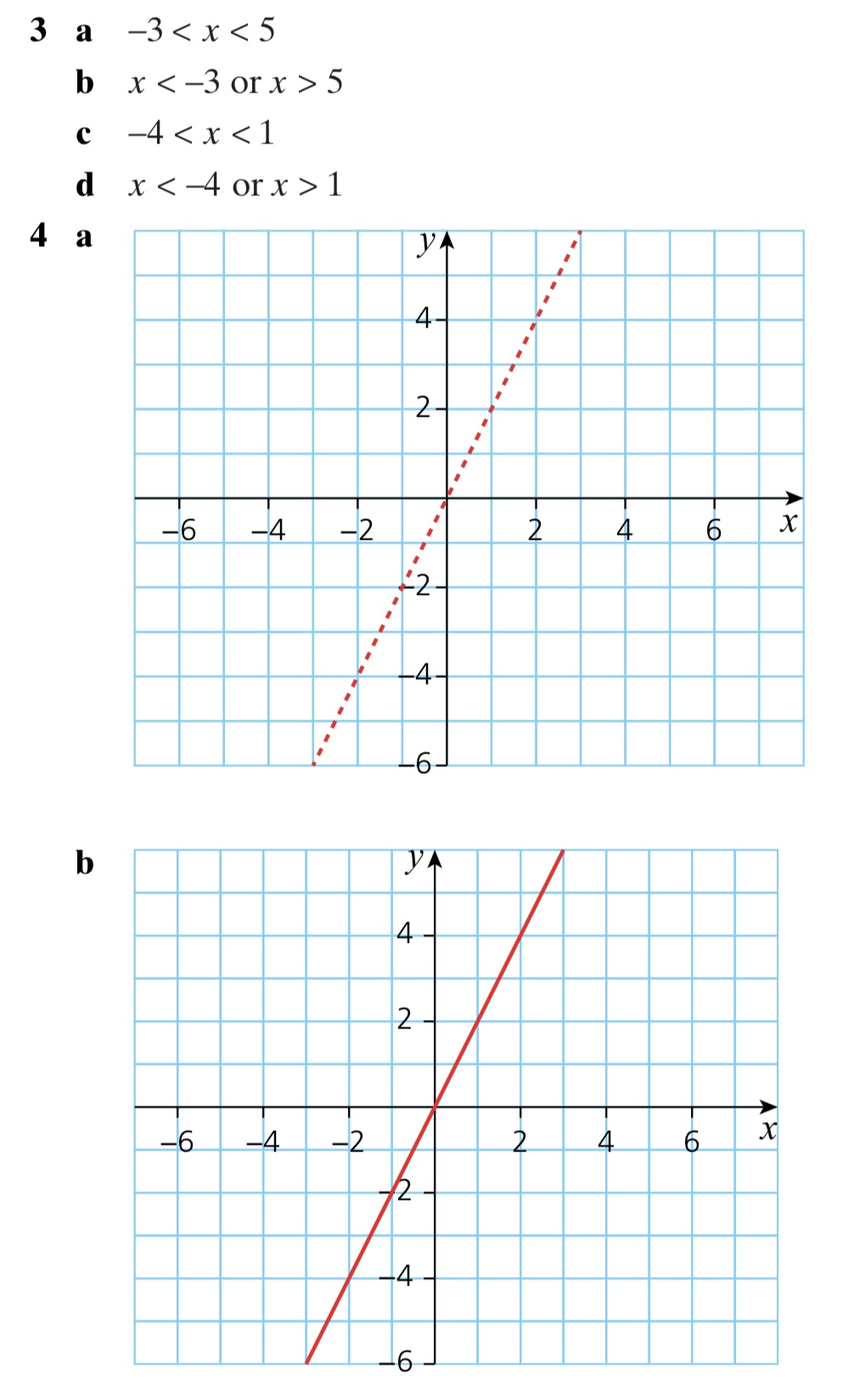 0606. 3. Equations, Inequalities & Graphs – Maths with David