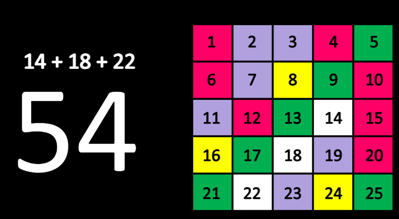 Grid 10 Answer – Maths with David