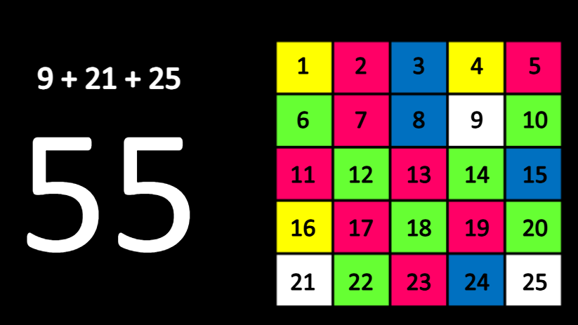 Grid 15 Answer – Maths with David